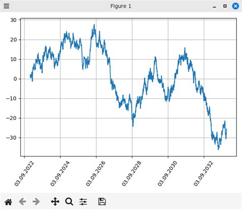 Использование библиотеки Matplotlib Как работать с календарными данными