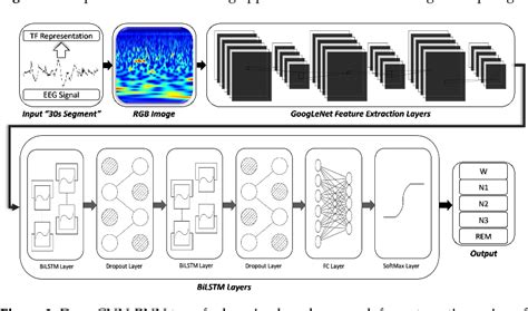 Figure 3 From A Deep Transfer Learning Framework For Sleep Stage Classification With Single