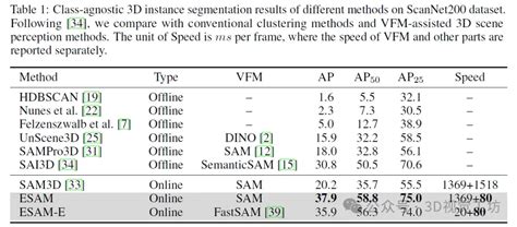 清华最新开源！20倍加速！embodiedsam：实时在线3d分割一切！ 哔哩哔哩