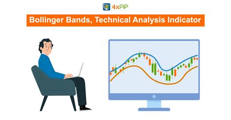 Bollinger Bands Technical Analysis Indicator