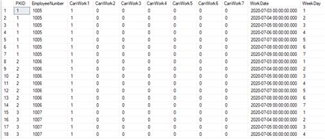 Sql Update Database Not Affect For Different Cases Stack Overflow