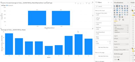 Solved Drill Down Through All Visuals Microsoft Fabric Community