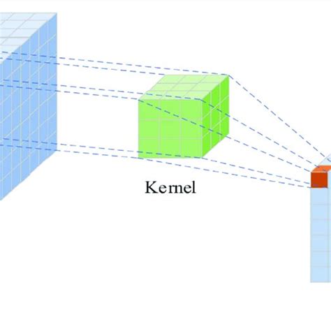 Convolution Operation Diagram Download Scientific Diagram