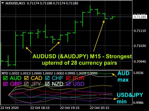 Multicurrency Trend Detector Trading Systems 23 October 2020 Traders Blogs