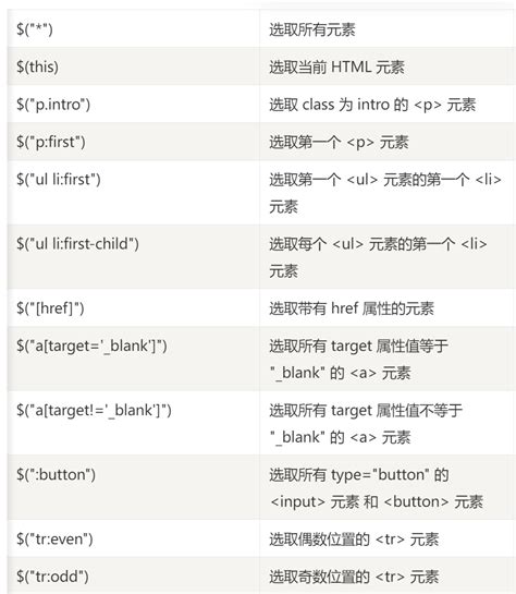Docker基础 Ubuntu 2204 Aarch64 交叉编译 Docker 镜像构建指南 Docker基础 Ubuntu 2204 Aarch64 交叉编译 Docker 镜像构建指南