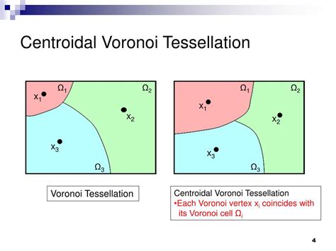 Ppt L P Centroidal Voronoi Tessellation And Its Applications Powerpoint Presentation Id 5621570