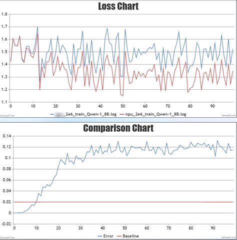 计算精度说明 精度调试 Pytorch 训练模型迁移调优指南 Ascend Extension For Pytorch60rc2开发文档 昇腾社区