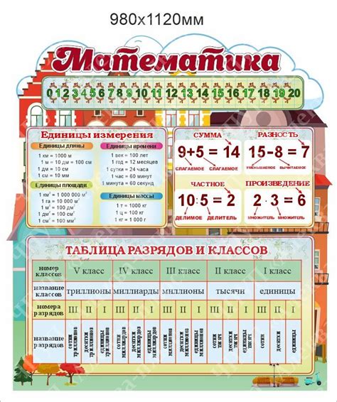 2296 Стенд в кабинет математики таблица разрядов и классов единицы измерения