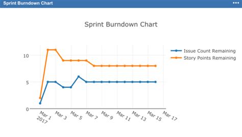 Javascript Charts For Jira Cloud Atlassian Marketplace