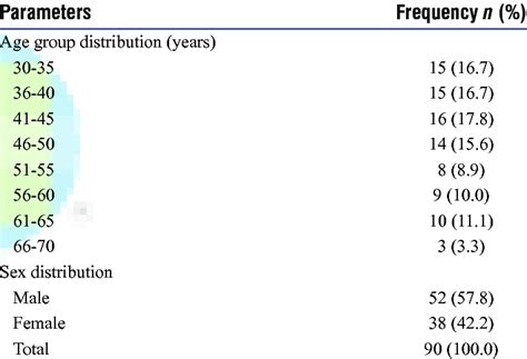 Background Information On Age And Sex Download Table