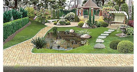 Функционално зониране на градината Български Фермер