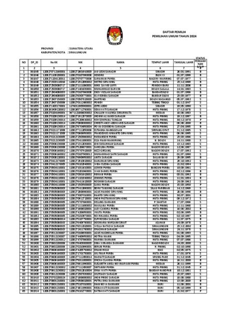 Pb Form Model A Daftar Pemilih Pdf