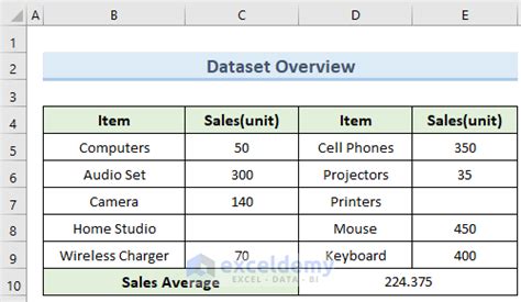 How To Count Only Cells With Values In Excel Design Talk