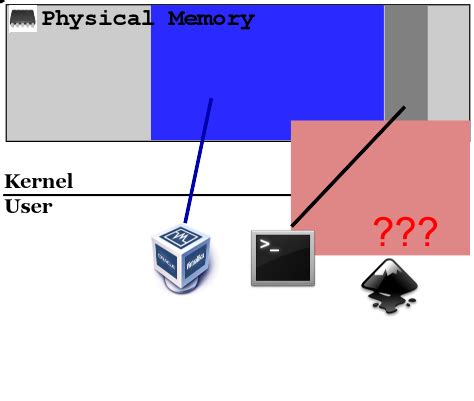 Ops Class Org Introduction To Memory Management