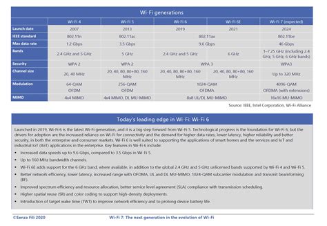 ieee 802 11be extremely high throughput eht a k a wi fi 7