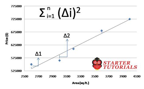 Linear Regression Single Variable In Python Startertutorials