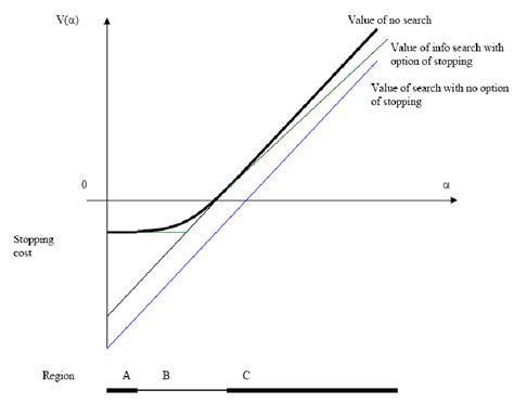 Value Function For An Arbitrary Period Download Scientific Diagram