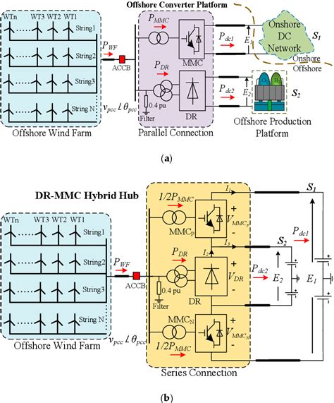 Figure 6 From A Diode Mmc Acdc Hub For Connecting Offshore Wind Farm