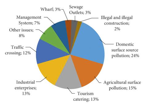 main sources of global environmental problems download scientific