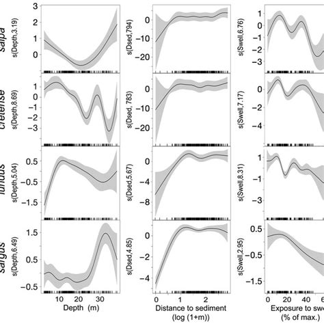 relative contribution of each predictor variable to the explained