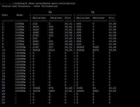 Hp Switch Port Utilization Networking Spiceworks Community