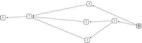 Iota Tip Selection Series Sanfran Tribe Crypto Education