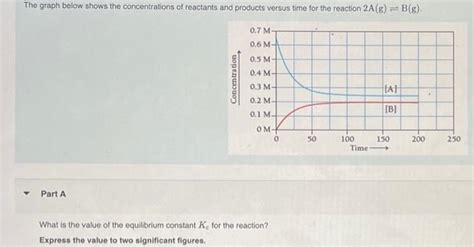 [solved] the graph below shows the concentrations of react