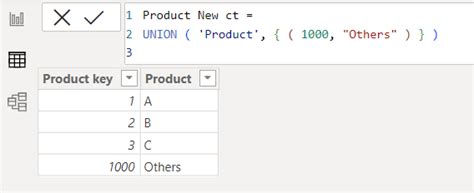 Fill Blank Values With Other Microsoft Fabric Community