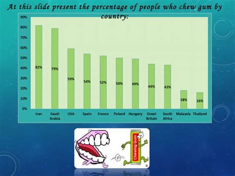 Medicated Chewing Gum Ppt