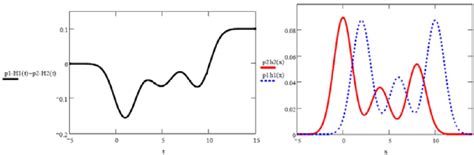 Formation Of A Multidimensional Threshold For The Mer And Ebc Methods Download Scientific Diagram