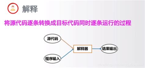编程理念 程序基本编写ipo方法ipo编程思想 Csdn博客