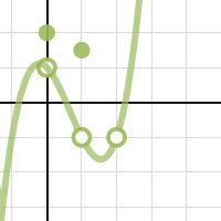 Limit Definition Desmos
