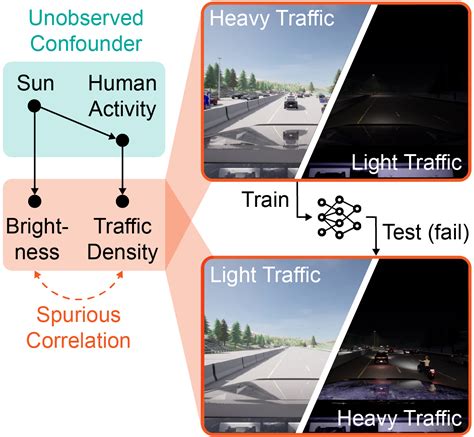 Seeing Is Not Believing Robust Reinforcement Learning Against Spurious Correlation