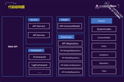 微服务快速开发框架的设计 学习笔记 郑子铭 博客园