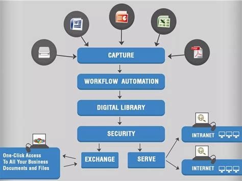Presentation On Digital Documentation Ppt