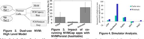 Persistent Programming Language Semantic Scholar