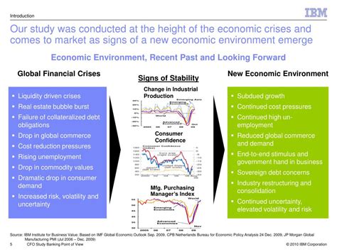 PPT IBM Institute For Business Value PowerPoint Presentation Free Download ID
