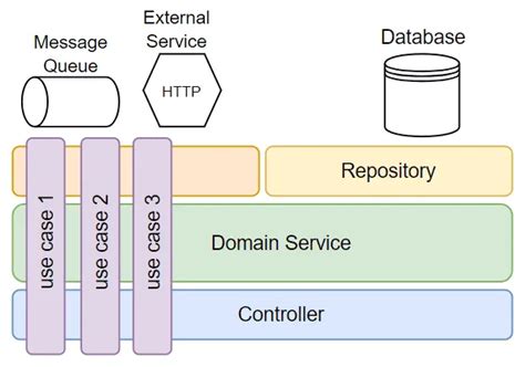 Resolving Jschexception Sshmsgdisconnect Application Error In Java