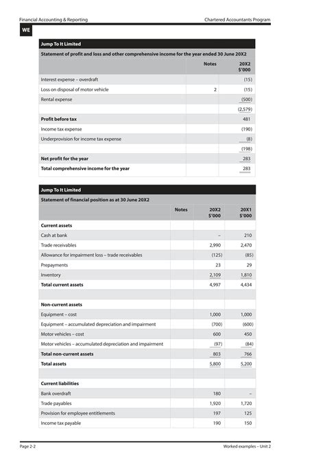 SOLUTION Accounting Examples Studypool