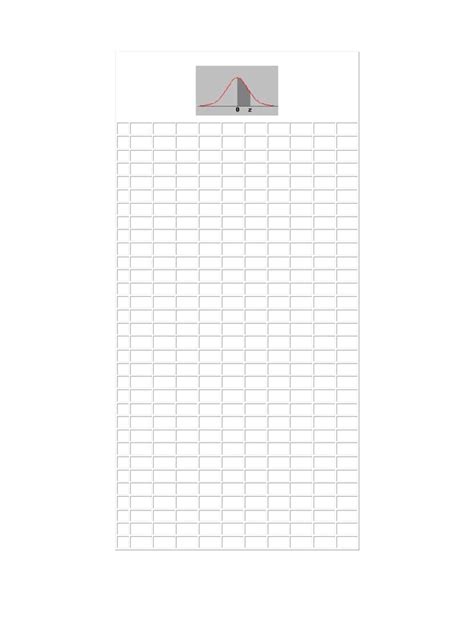 Statistical Tables Z T Chi Square And F Tables 1 Pdf Statistical Theory Normal
