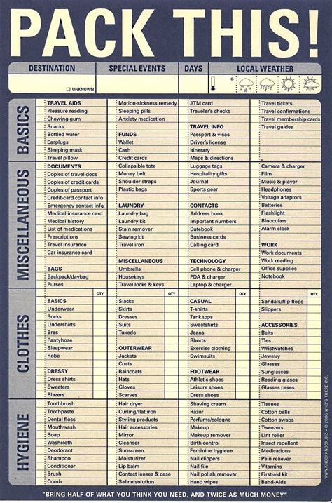 Pack This Classic Checklist Travel Tips What To Pack Beach