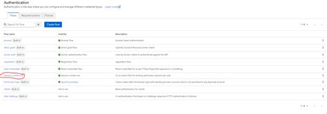 Encountering Issues Deleting A New Authentication Flow In Keycloak 2101 Via Console Stack