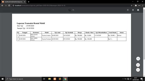 Source Code Aplikasi Rental Mobil Berbasis Web Menggunakan Codeigniter Dan Mysqli Belajarwithib