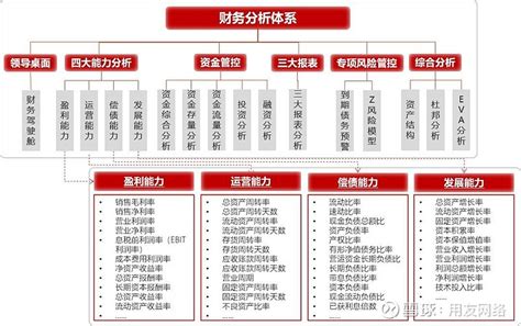财会监督 数智化财务核算监督：防范企业舞弊的有效举措 作者： 高沙沙 用友 网络科技股份有限公司 随着经济全球化的发展，企业面临日益激烈的