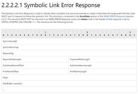 Tyranids Lair Abusing Mount Points Over The Smb Protocol