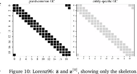 Figure 10 From A Vae Based Framework For Learning Multi Level Neural