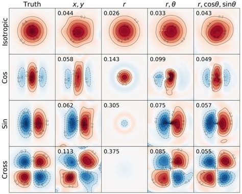 NPG Peer Review Review Article Towards Strongly Coupled Ensemble Data Assimilation With