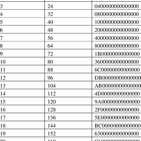 enhanced rsa algorithm execution flow chart download scientific diagram
