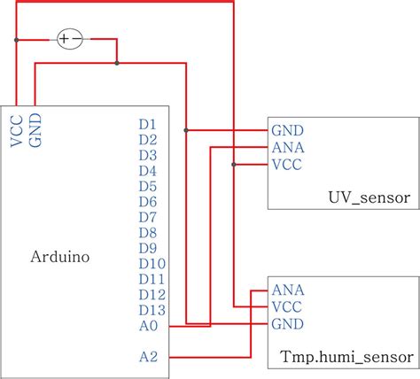Ultraviolet Light Sensor Applications At Darrel Ferreira Blog