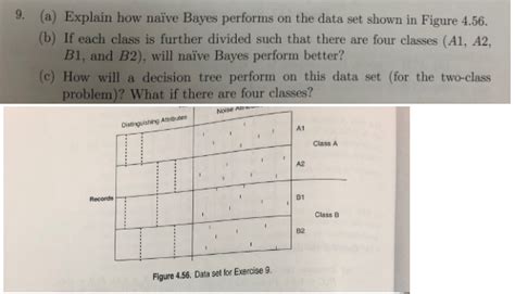 a Explain how naïve Bayes performs on the data Chegg